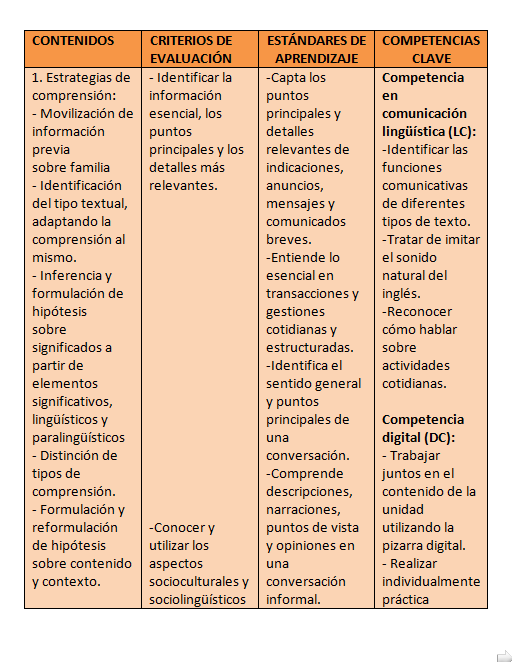 Transposición didáctica :: THE BIG CLASS THEORY